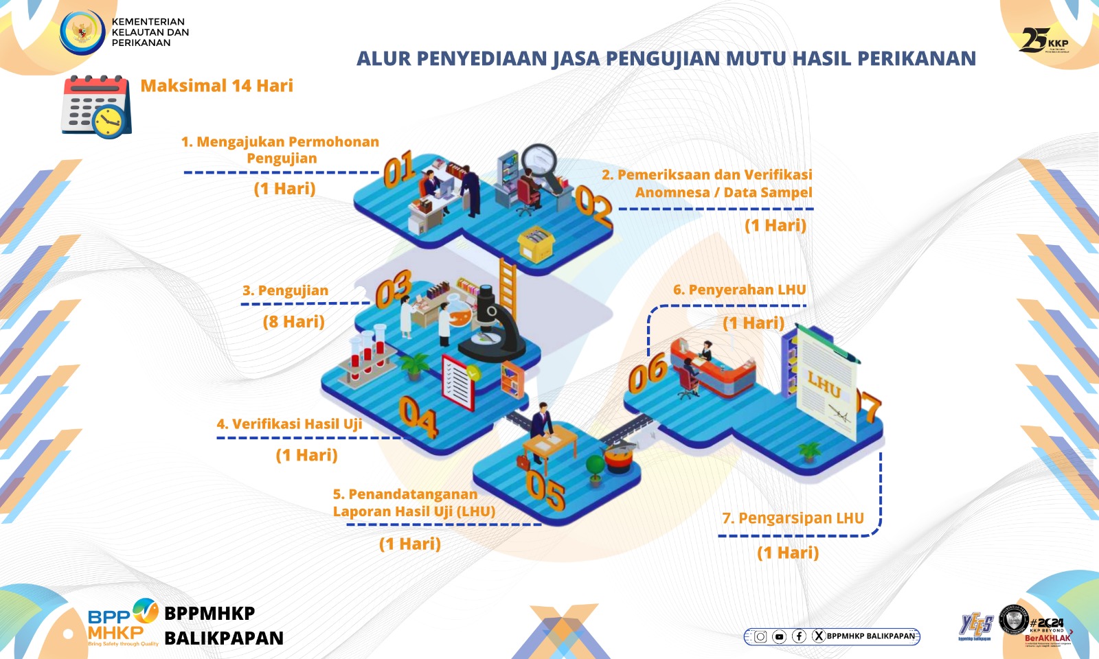 Badan Pengendalian dan Pengawasan Mutu Hasil Kelautan dan Perikanan | KKP | Kementerian Kelautan ...